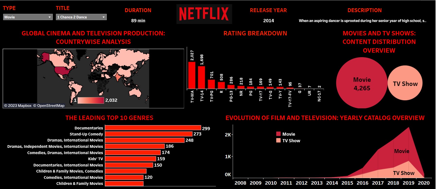 Data Analyst Portfolio